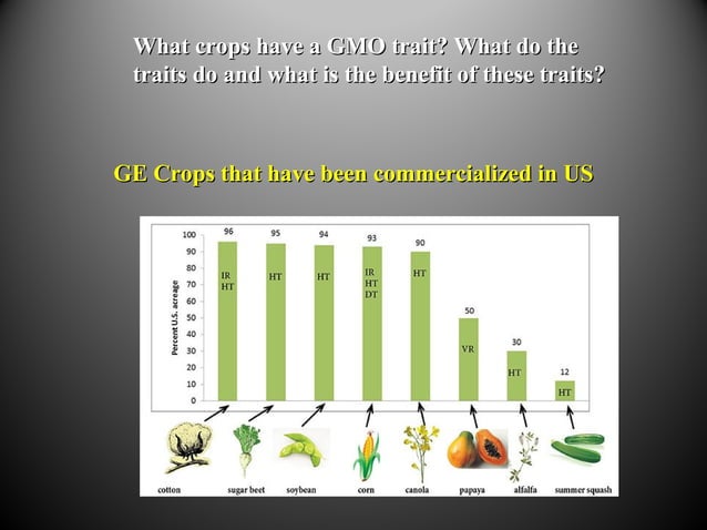 Genetically modified Organisms: Are they good to humanlife?.ppt | Agriculture | Industries