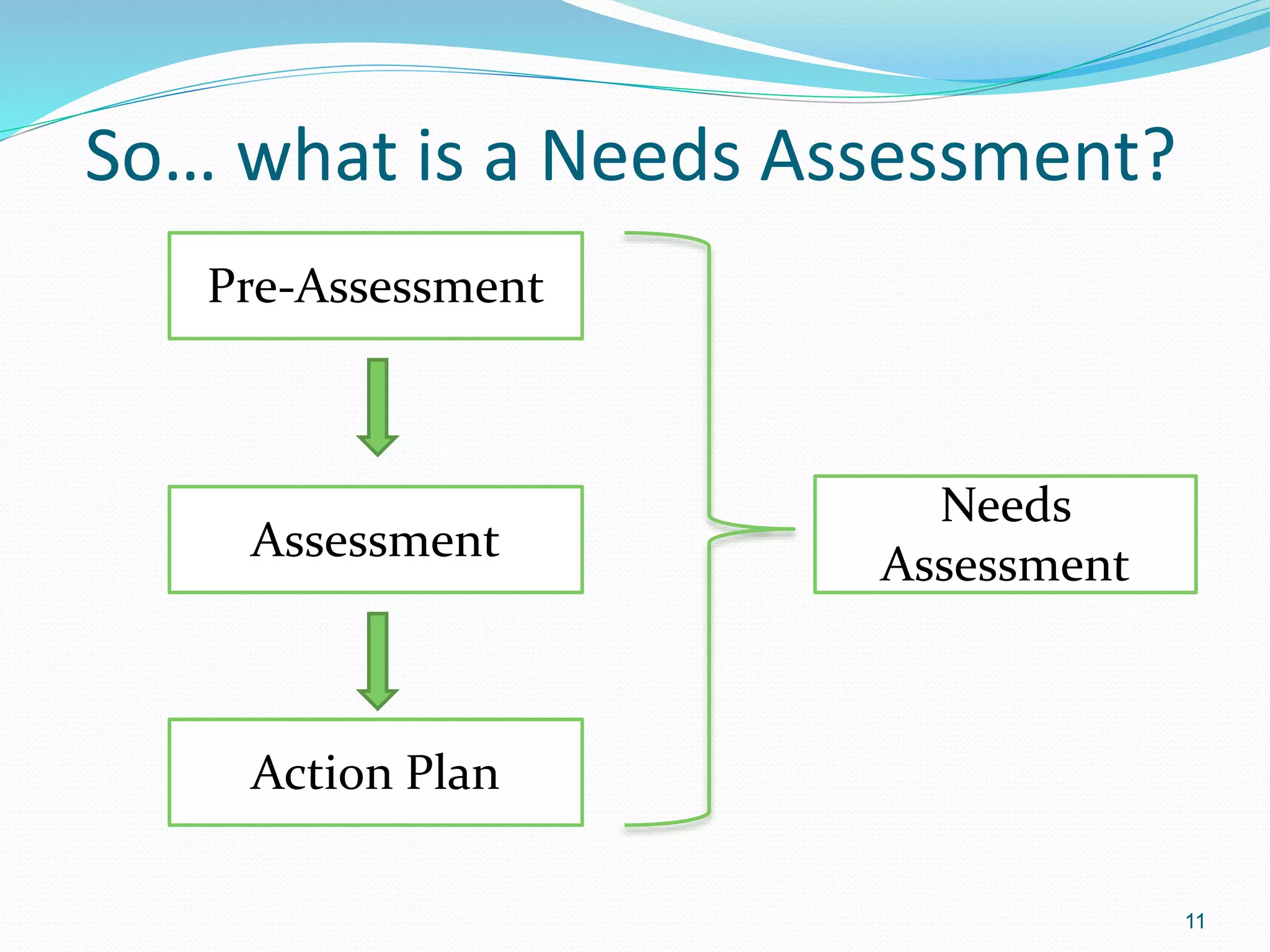 what is a needs assessment , How to write a needs assessment | PPT