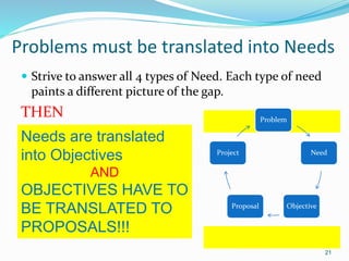 what is a needs assessment , How to write a needs assessment | PPT