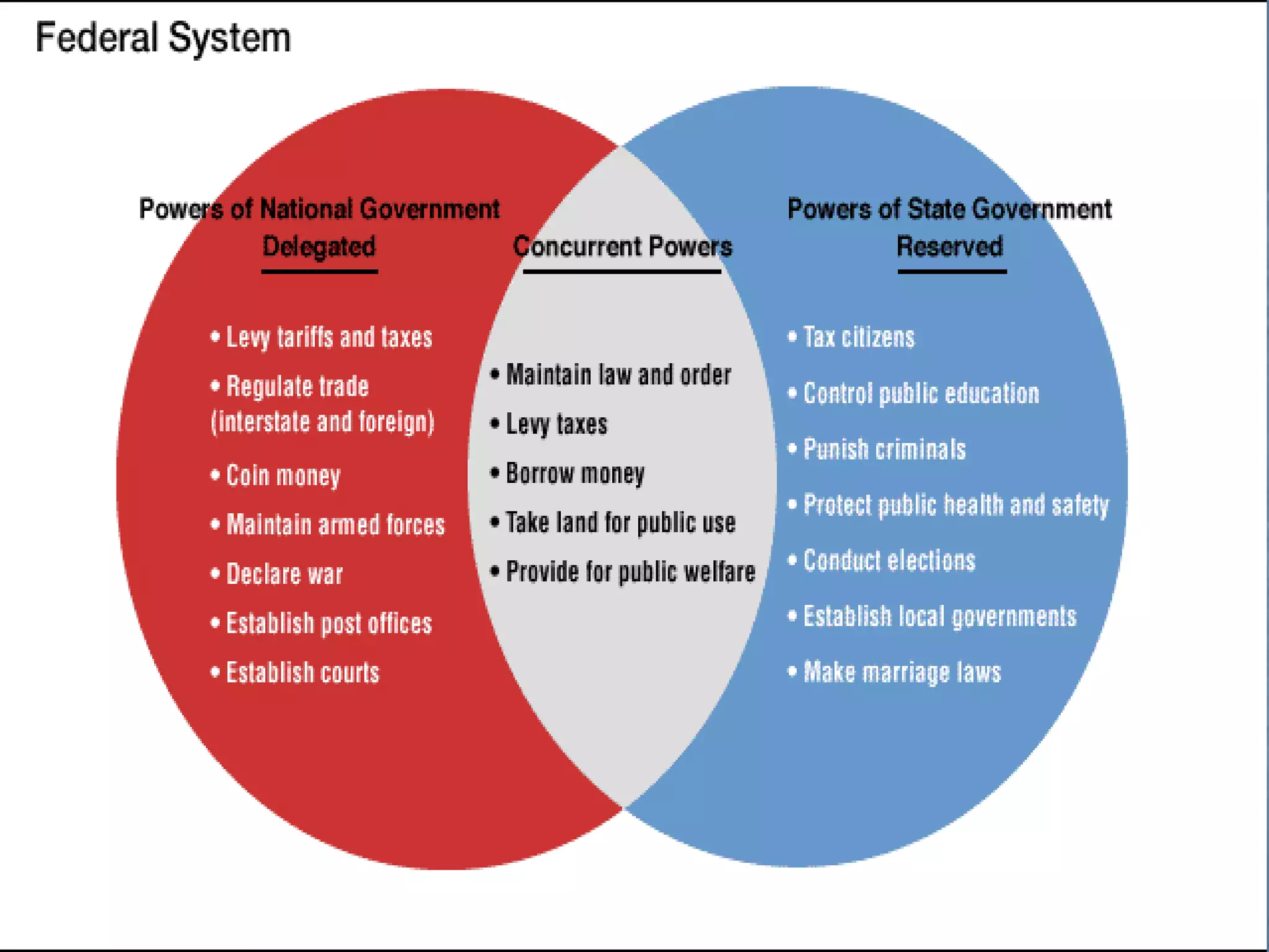 1-What is Civics.ppt