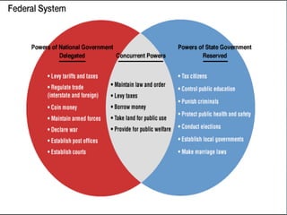 1-What is Civics.ppt