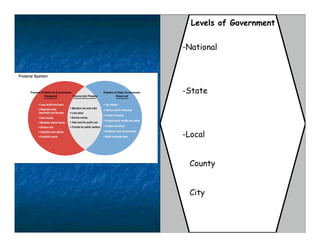 1 what is civics(3) | PDF