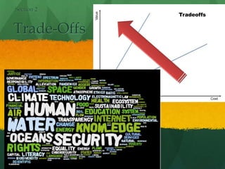 1.what is economics | PPT