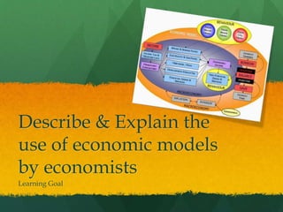 1.what is economics | PPT