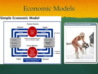 1.what is economics | PPTX