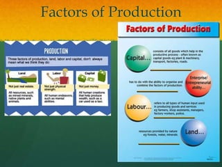 1.what is economics | PPTX