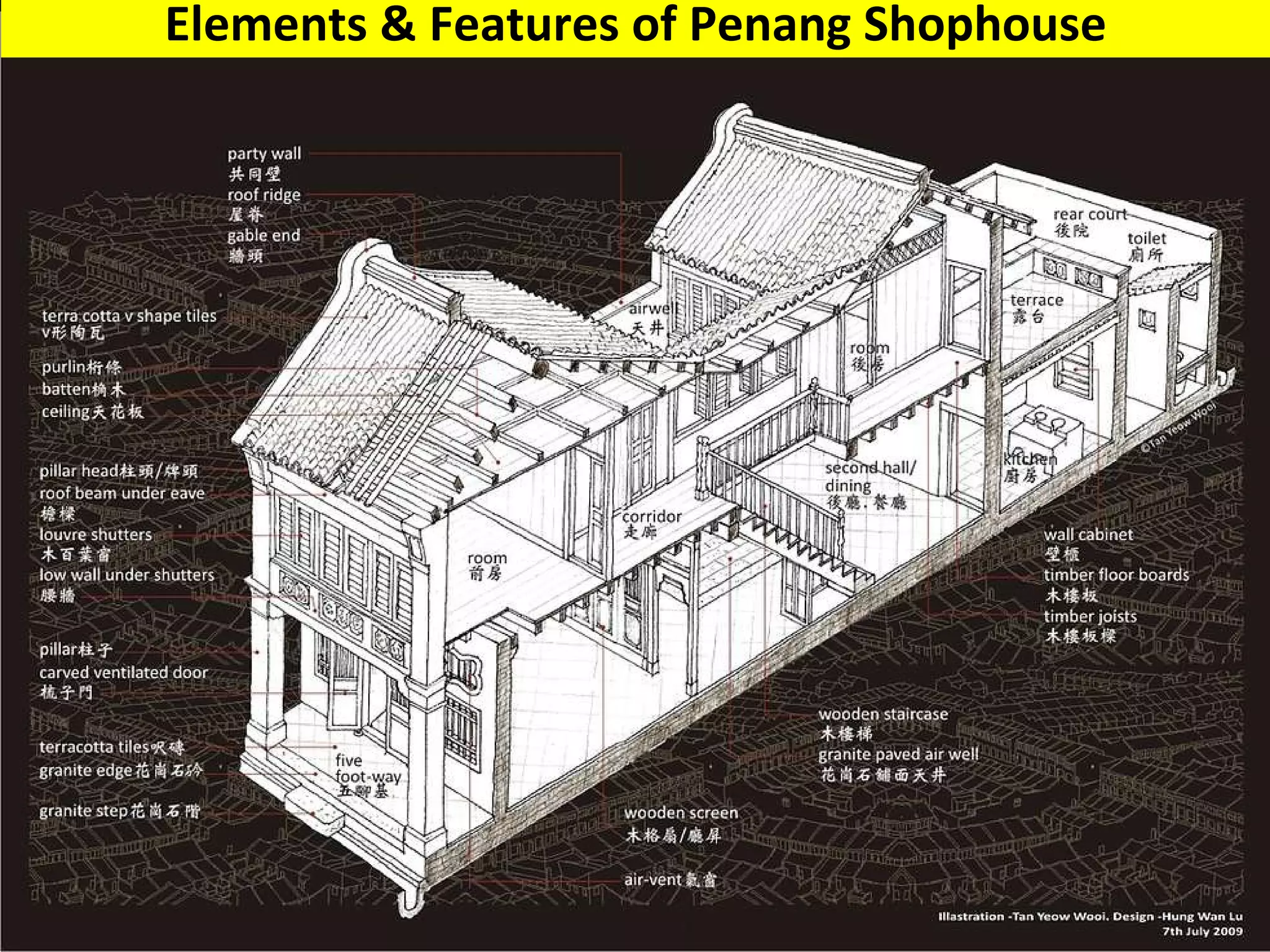 What is a Shophouse & its Characteristics | PPT