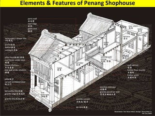 What is a Shophouse & its Characteristics | PPT | Malls & Shopping ...