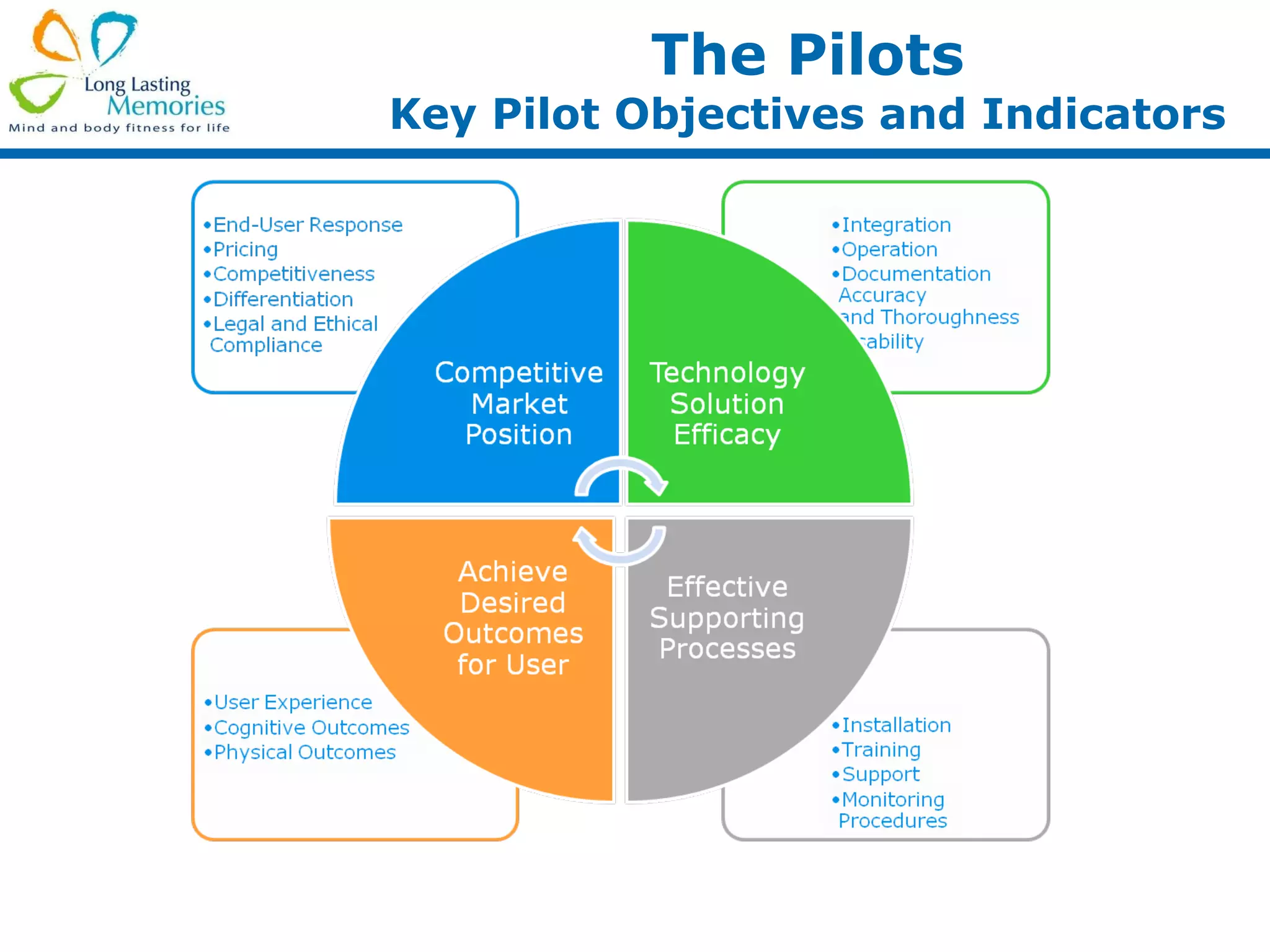 What is the llm service why use it? (scientific and technical issues) | PPT