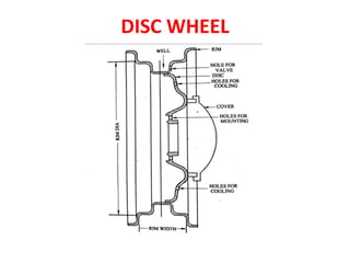 Notes] Wheels And Tyres: Definition, Types, Advantages,, 48% OFF