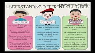 Cultural Differences in Cross Cultural Understanding | PPTX