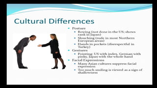 Cultural Differences in Cross Cultural Understanding | PPTX