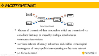 CCNA wide area network | PPT