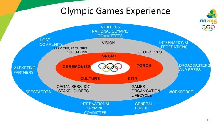 World Cup and Olympics: You Too Can Be a Winner, by Alexandre Techima