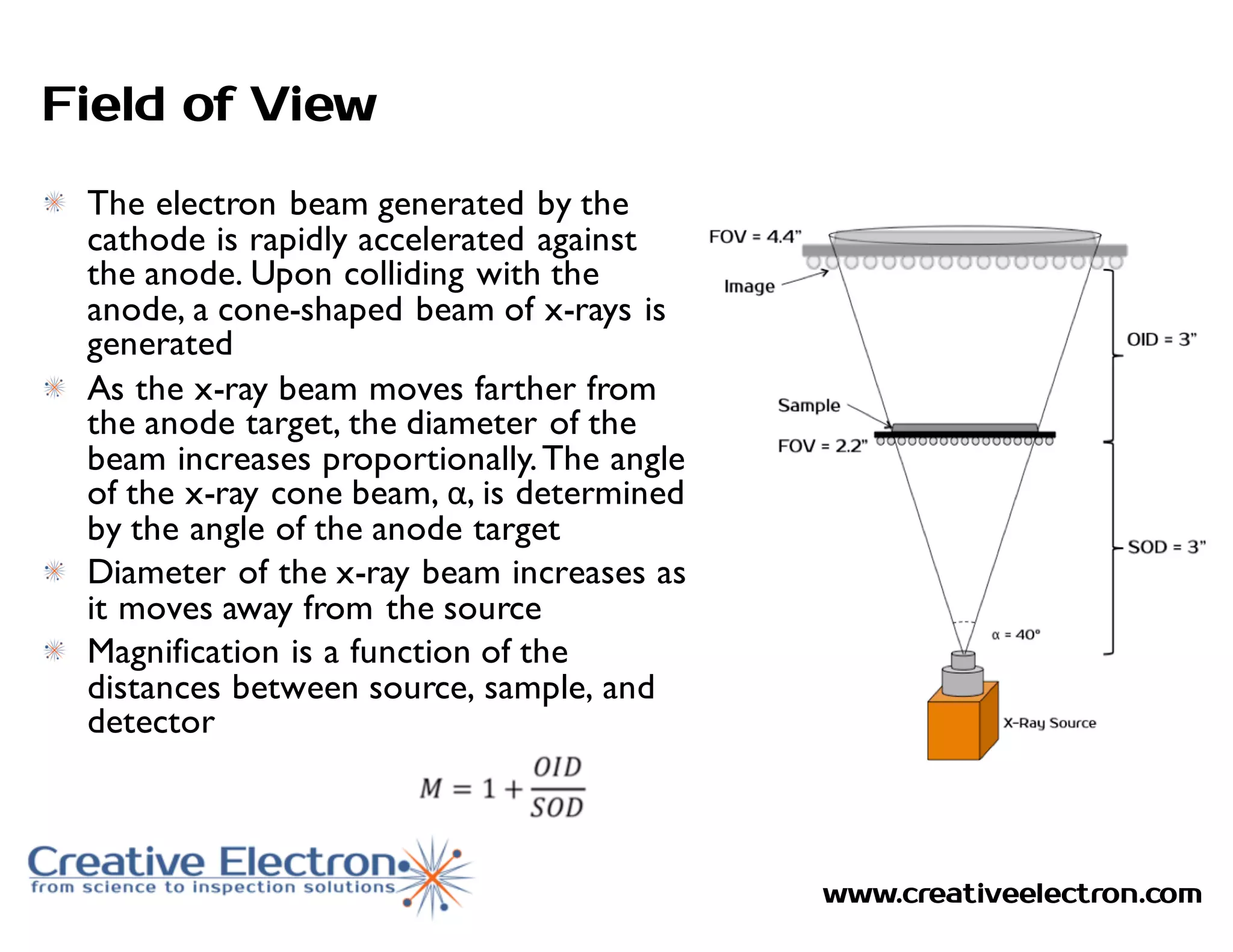 X-Ray Inspection and Applications | PDF