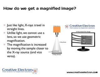 X-Ray Inspection and Applications | PDF