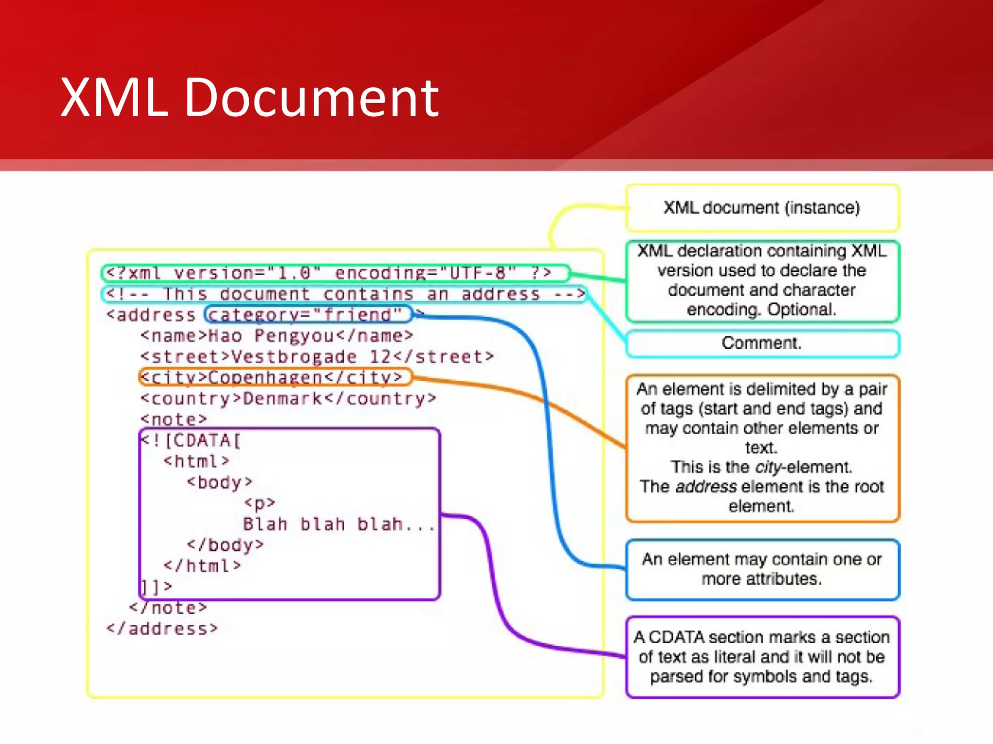 SCDJWS 1. xml schema | ODP