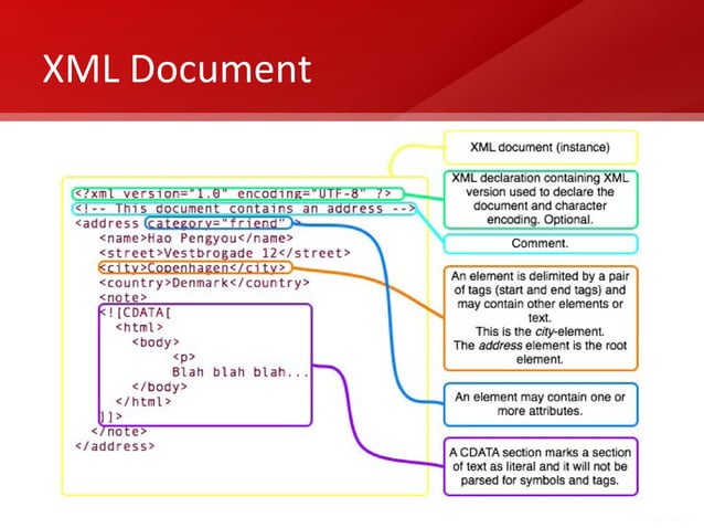 SCDJWS 1. xml schema | PPT
