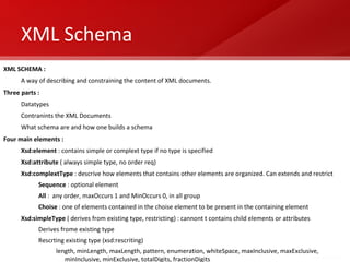 SCDJWS 1. xml schema | ODP