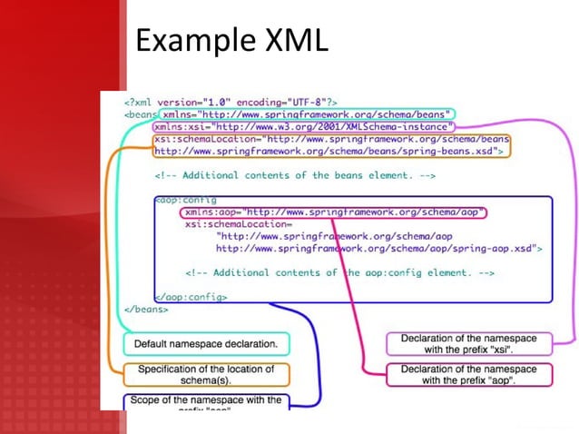 Scdjws 1 Xml Schema Ppt