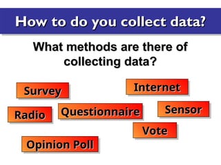 Collecting data and information Computer Science | PPT