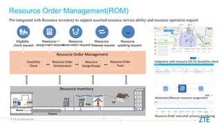 1-ZSmart OSS Overview.pptx