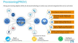 1-ZSmart OSS Overview.pptx