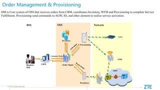 1-ZSmart OSS Overview.pptx