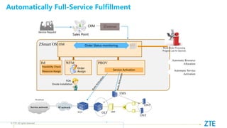 1-ZSmart OSS Overview.pptx