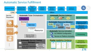 1-ZSmart OSS Overview.pptx