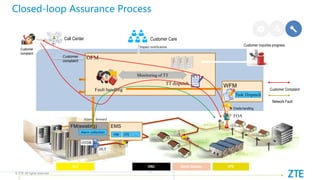 1-ZSmart OSS Overview.pptx