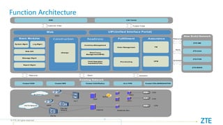 1-ZSmart OSS Overview.pptx