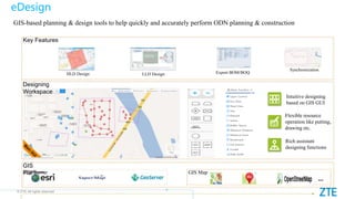 1-ZSmart OSS Overview.pptx