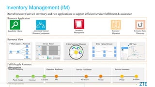 1-ZSmart OSS Overview.pptx