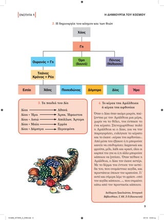 istoria (g dhmotikoy) bm | PDF