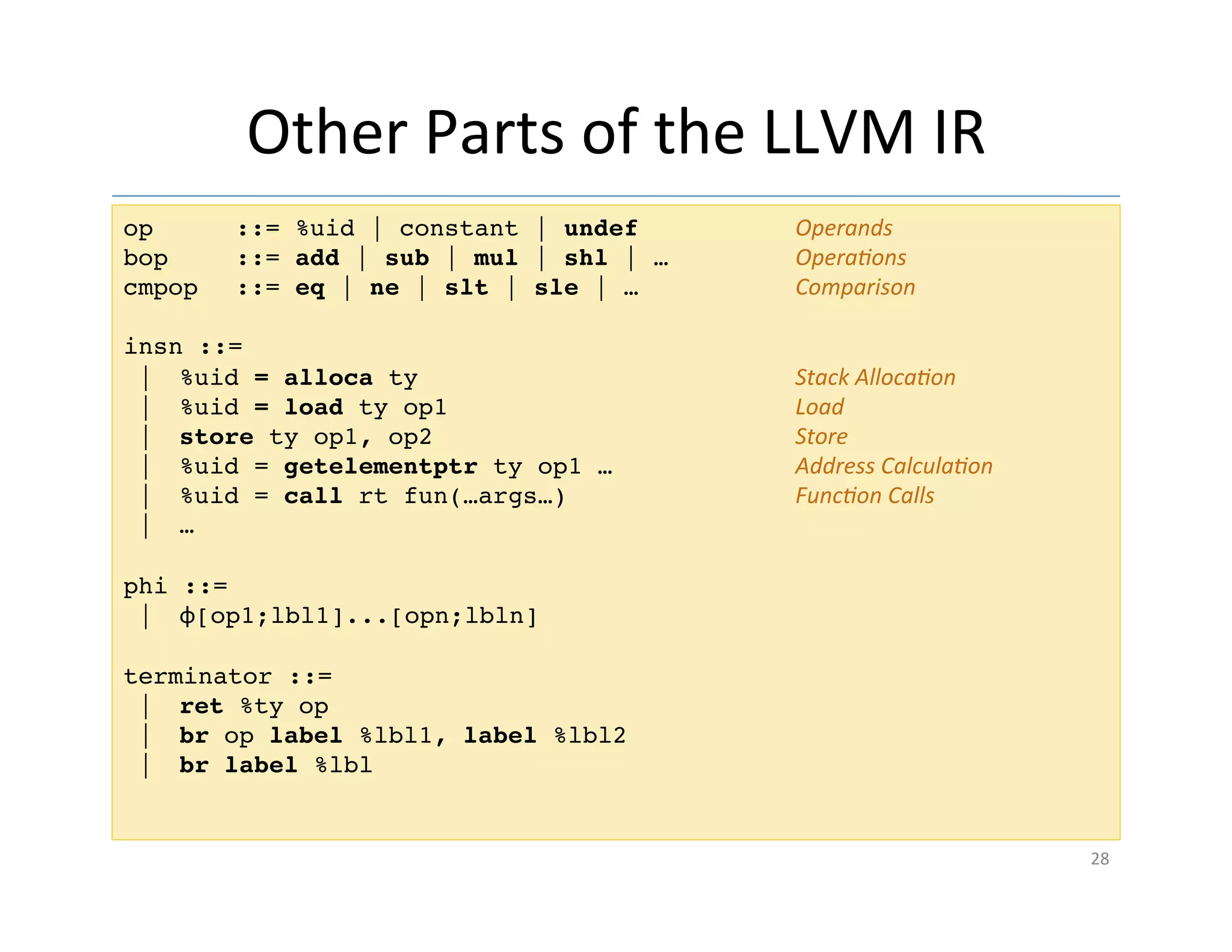 TMPA-2017: Vellvm - Verifying the LLVM | PPT