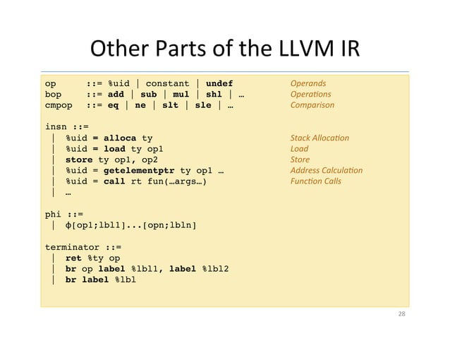 TMPA-2017: Vellvm - Verifying the LLVM | PPT