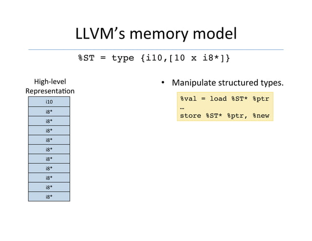 TMPA-2017: Vellvm - Verifying the LLVM | PPT