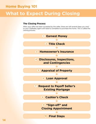 Home Buying 101 | PDF