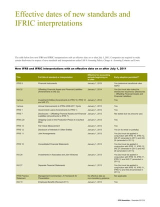 IFRS Newsletter (December 2012) | PDF