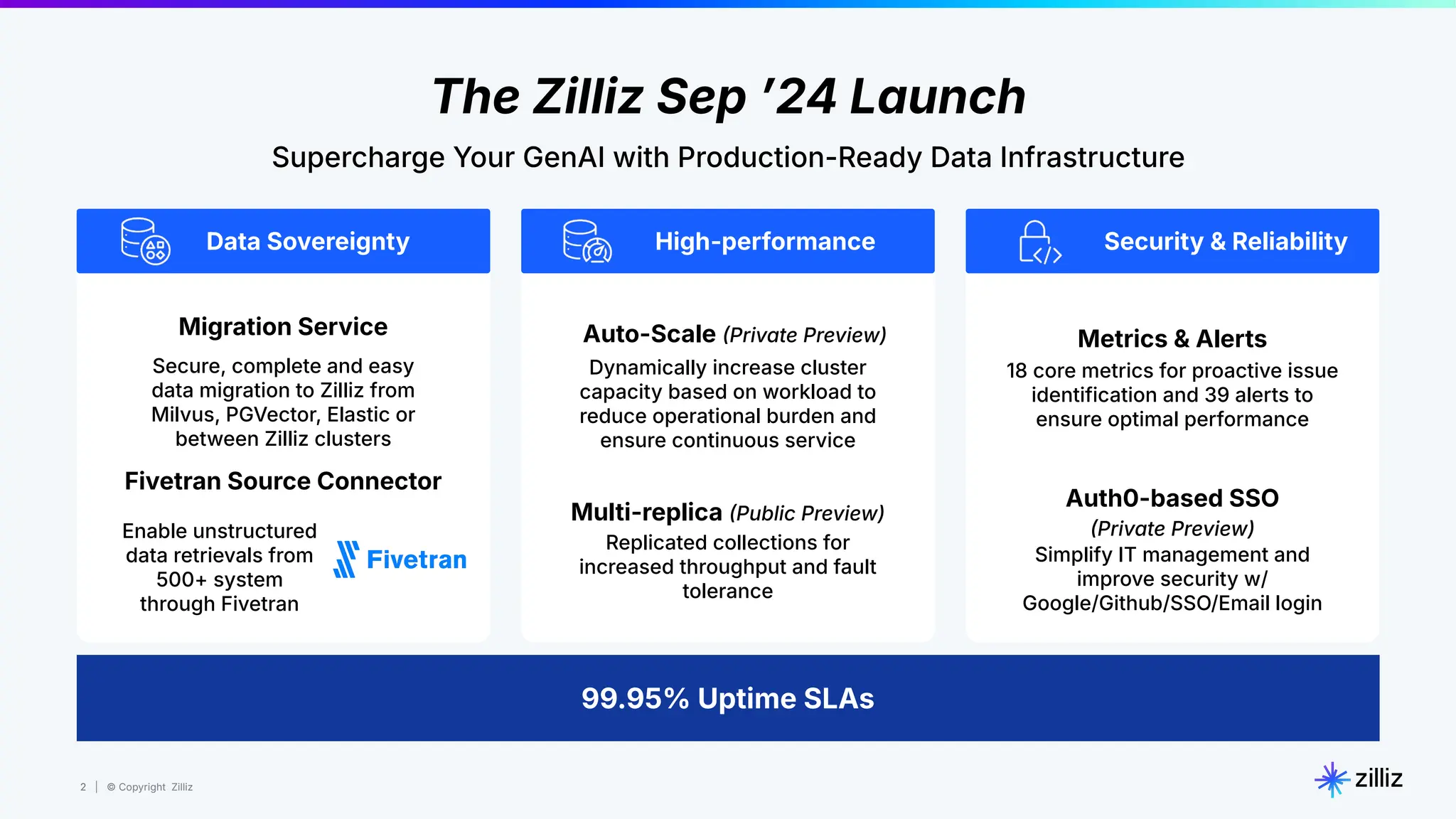 Building Resilient AI Infrastructure: Deep Dive Zilliz Cloud's New Production-Ready Features ...
