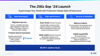 Building Resilient AI Infrastructure: Deep Dive Zilliz Cloud's New Production-Ready Features ...