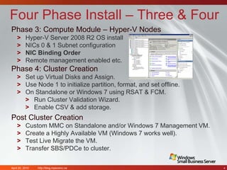 10 04-20 Clustering SBS with Hyper-V Server 2008 r2 on the Intel Modular Server | PPTX