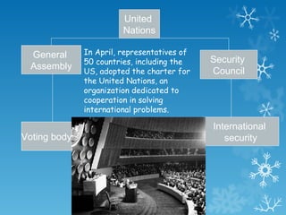 10.04 cold war | PPT