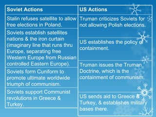 10.04 cold war | PPT