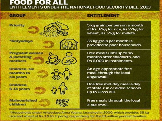 FOOD SECURITY ACT | PPTX