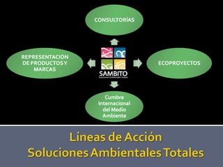 SAMBITO Presentación Comercial ECOPROYECTOS | PPT