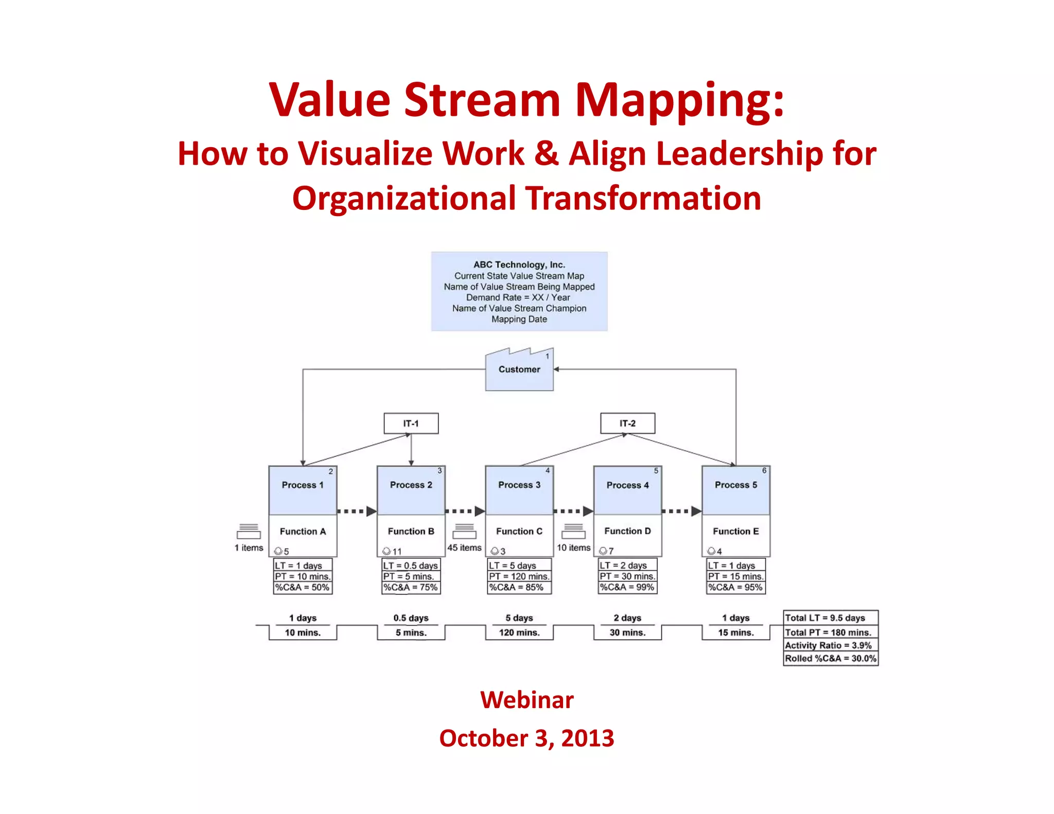 Value Stream Mapping: How to Visualize Work & Align Leadership for ...