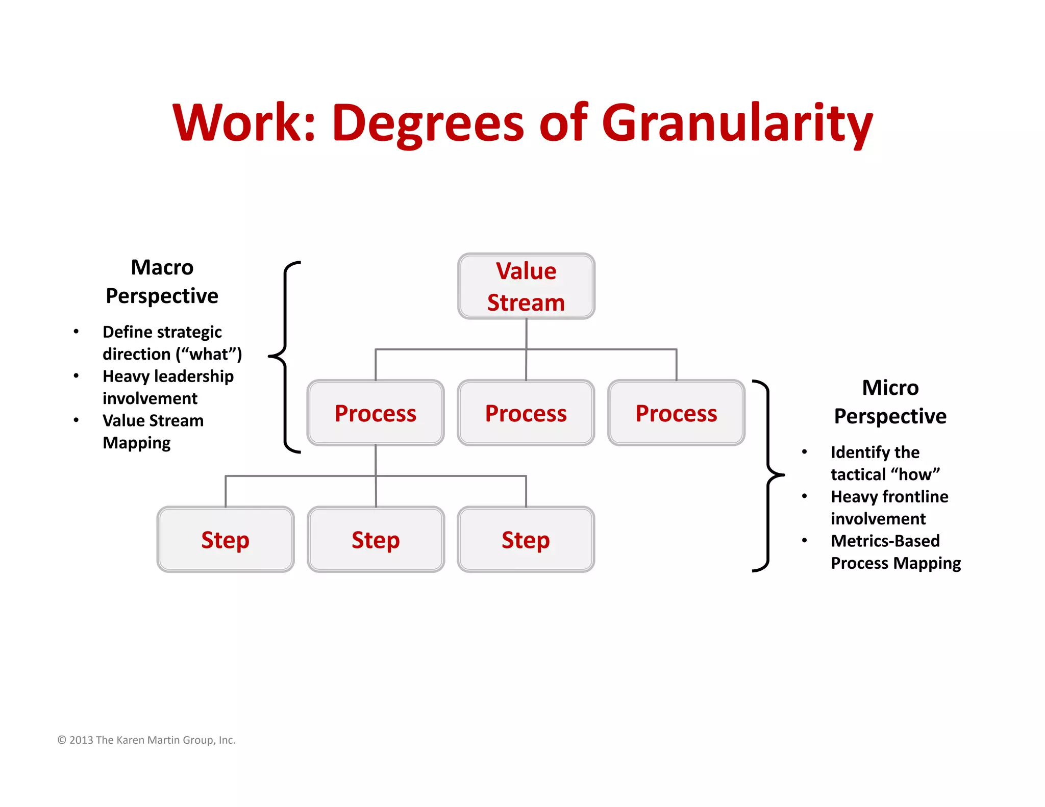 Value Stream Mapping: How to Visualize Work & Align Leadership for ...