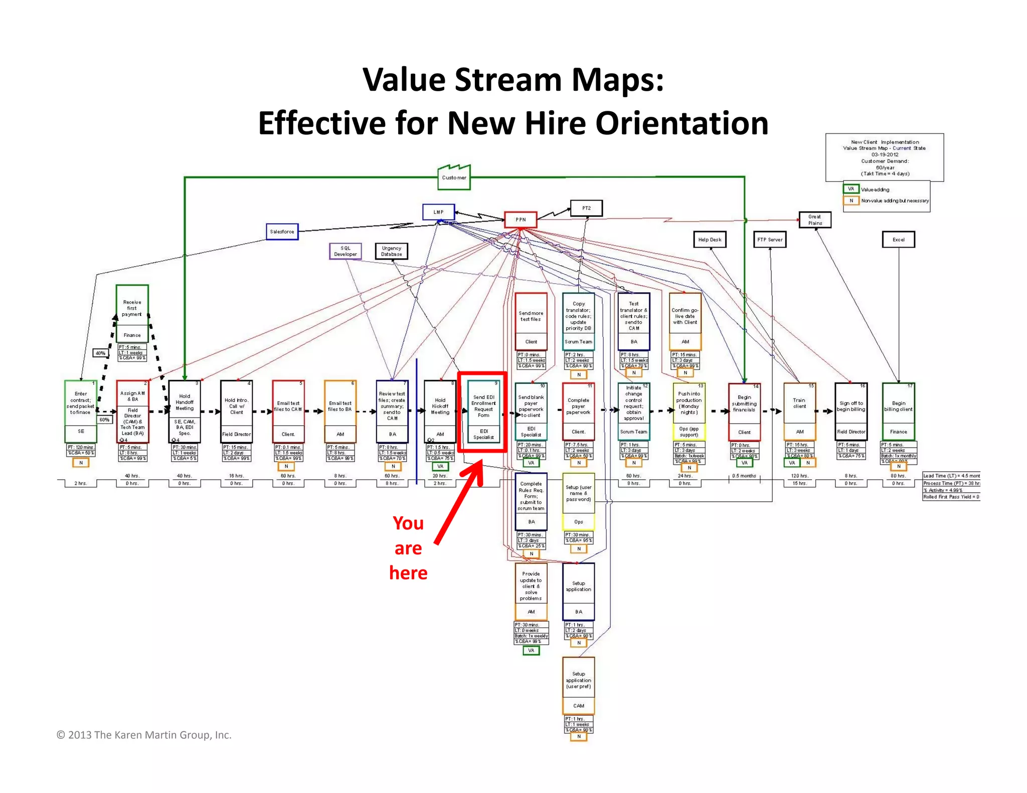 Value Stream Mapping: How to Visualize Work & Align Leadership for ...